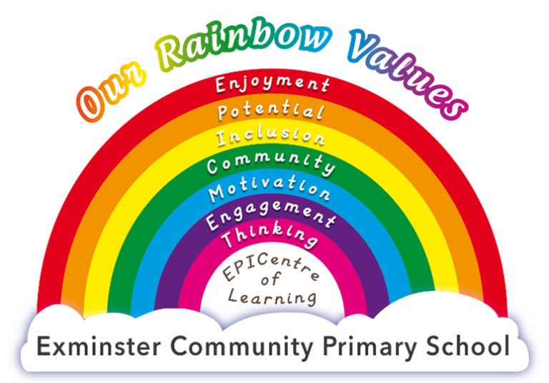 Exminster Community Primary Values